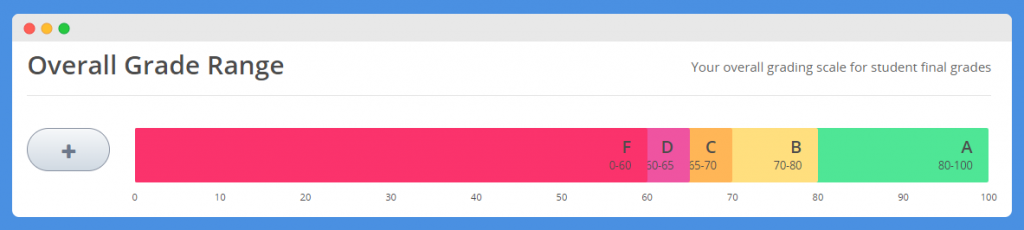 The Definitive Guide to Creating a Winning Online Course - Edly