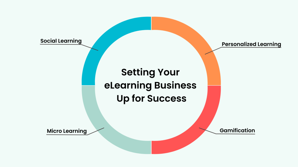 Why Start an eLearning Business in 2023 - Edly