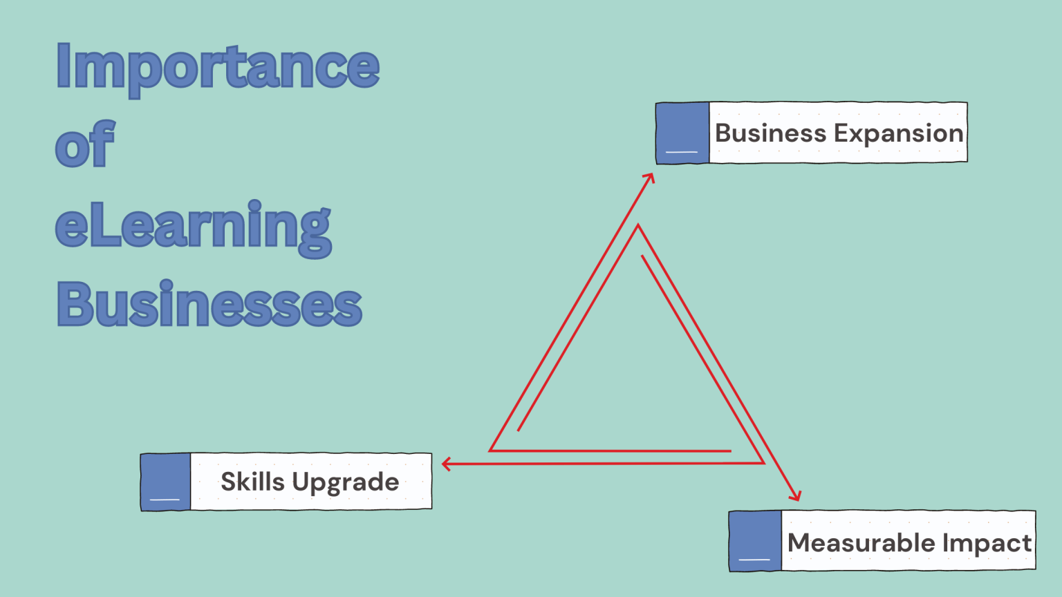 7 eLearning Trends to Focus on in 202 1 - Edly