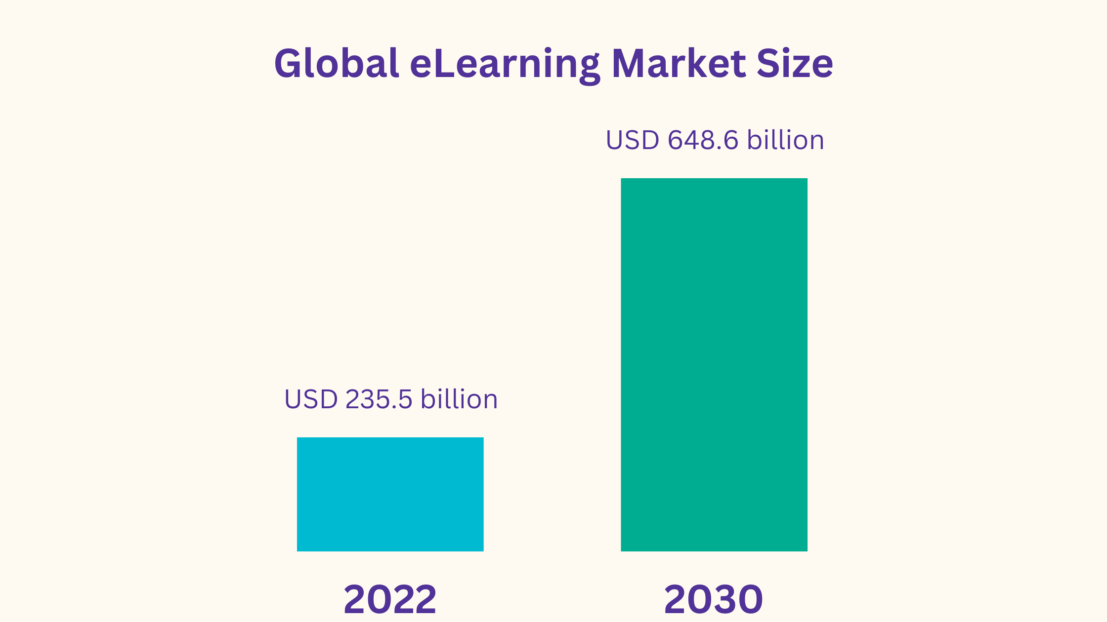Top eLearning Trends for 2022 - Edly