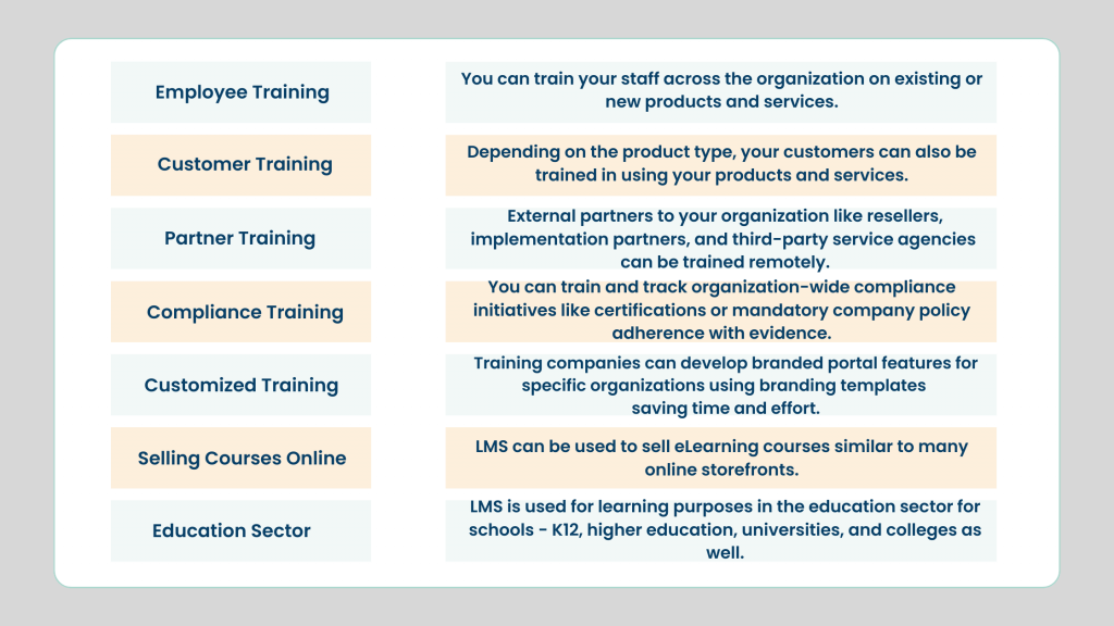 What is an LMS? (Learning Management System) - Edly