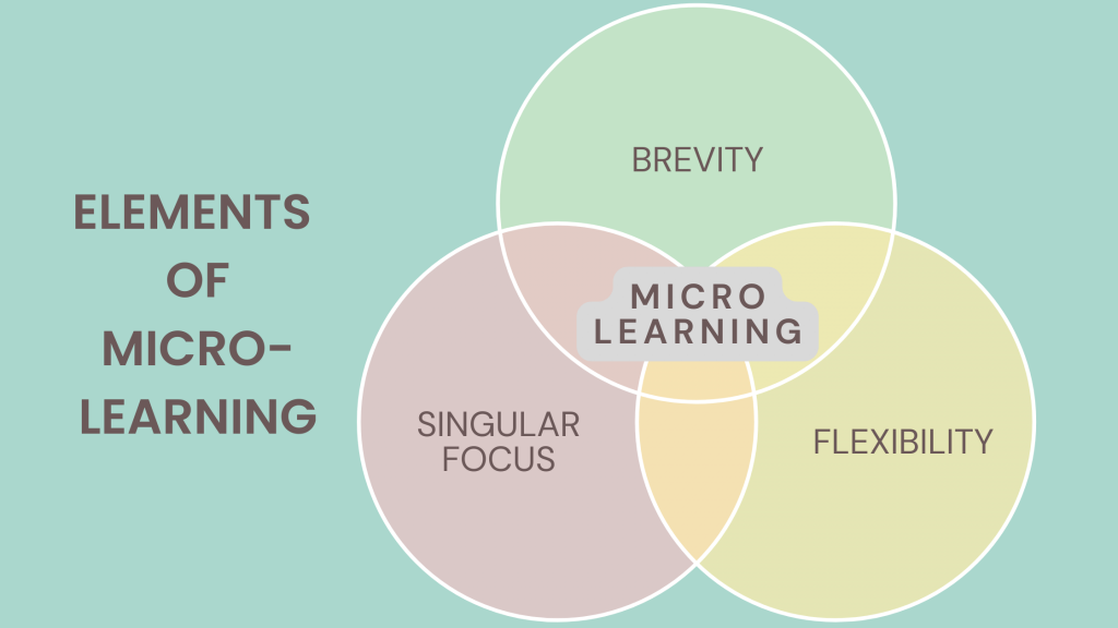 How to Use Microlearning for Customer Training