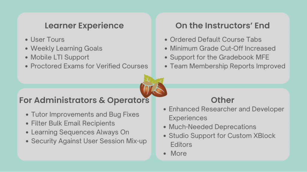 A Comprehensive Guide of Open edX