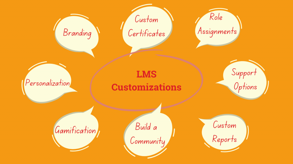 8 LMS Customizations That Can Help Your Business Stand Out
