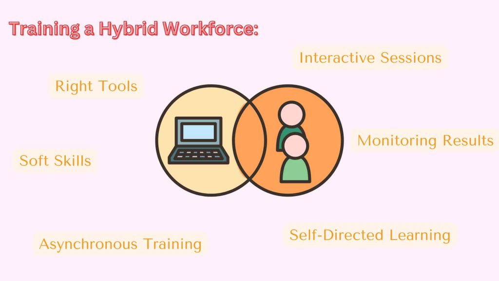 How to Train a Hybrid Workforce Effectively - Edly