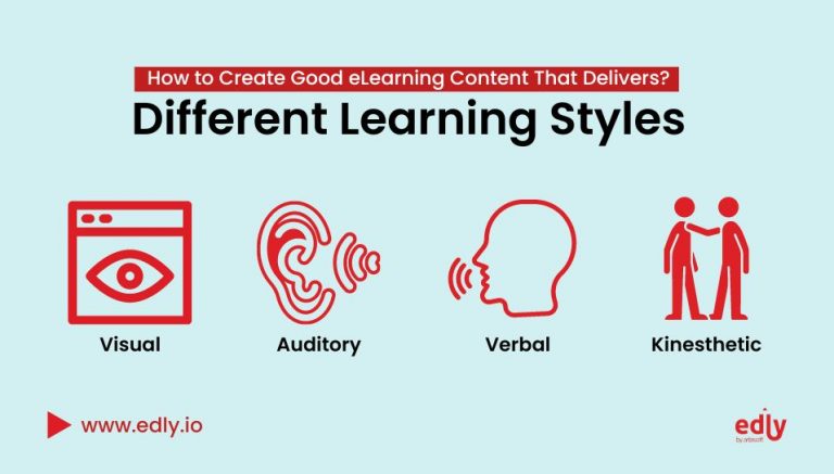 How to Create Good eLearning Content That Delivers? - Edly