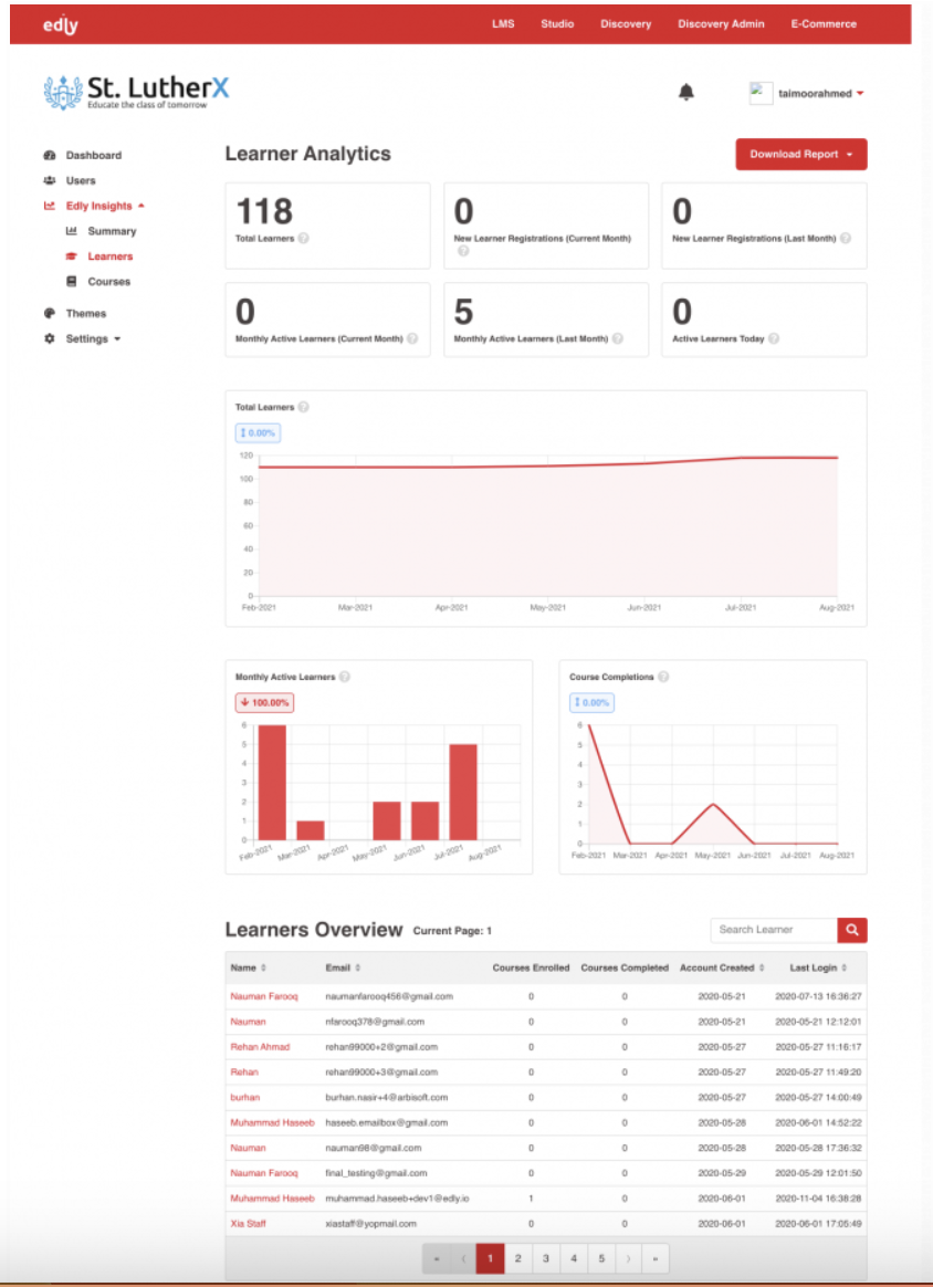 How to Use Edly Panel for Learner Insights - Edly