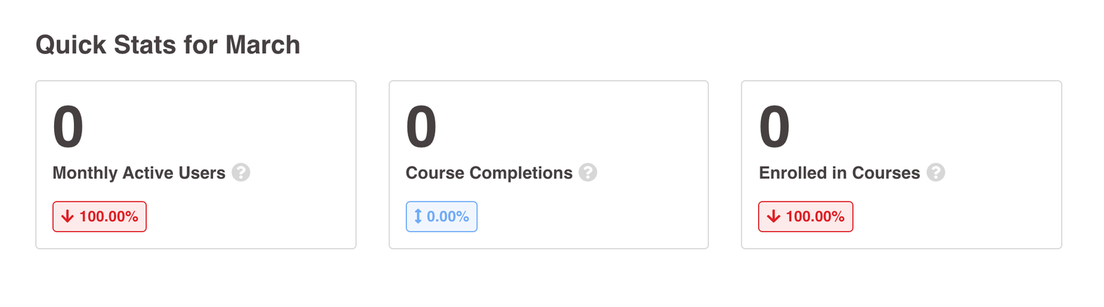 Edly Panel Dashboard – Knowledge Base